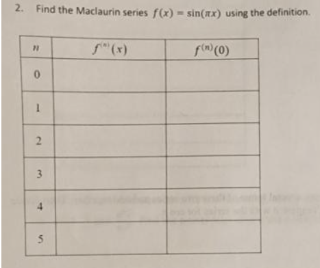 Solved 2. Find the Maclaurin series f(x)=sin(πx) using the | Chegg.com
