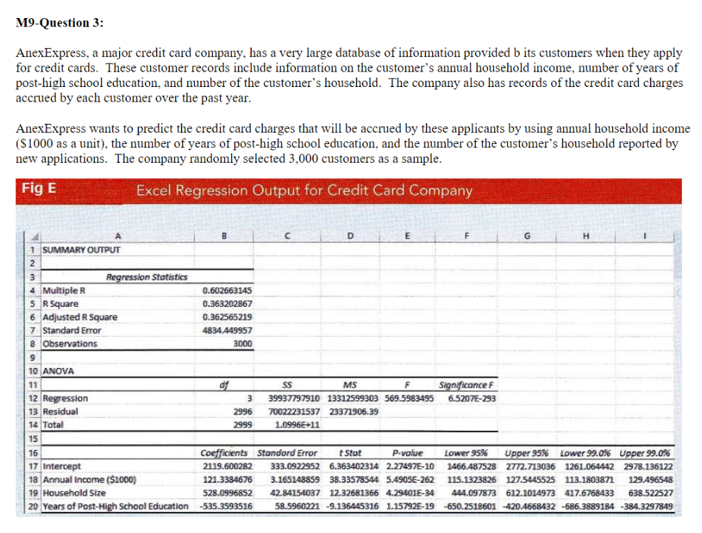 Solved M9-Question 3: AnexExpress, a major credit card | Chegg.com