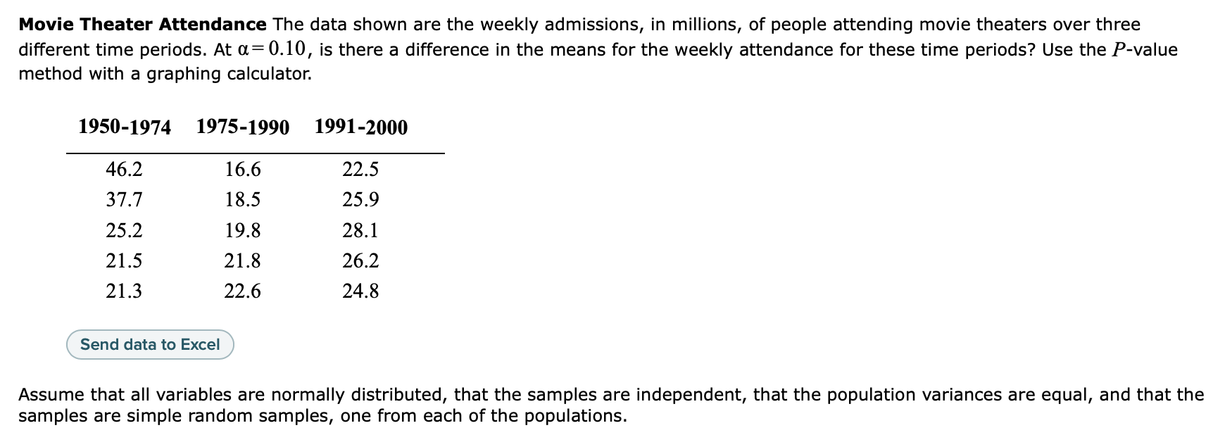 Solved Movie Theater Attendance The data shown are the | Chegg.com