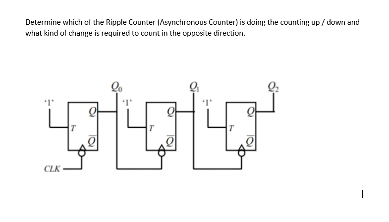 Solved Determine which of the Ripple Counter (Asynchronous | Chegg.com