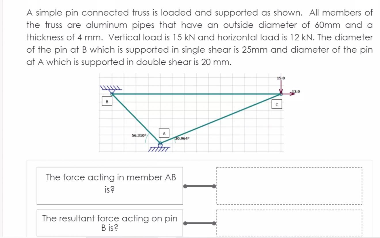 Solved A simple pin connected truss is loaded and supported | Chegg.com