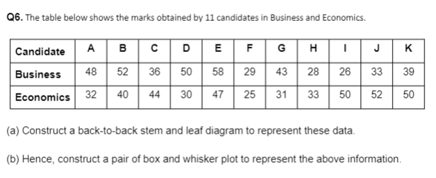 Solved Q1. The digits of the number 5227493 are arranged so | Chegg.com