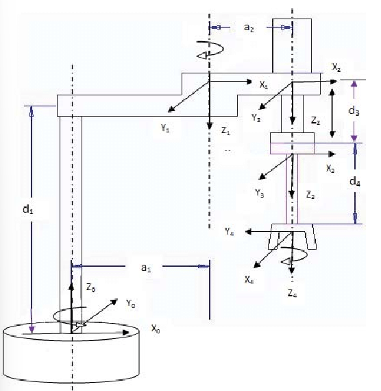 URGENT: Compute full forward kinematics in Matlab and | Chegg.com