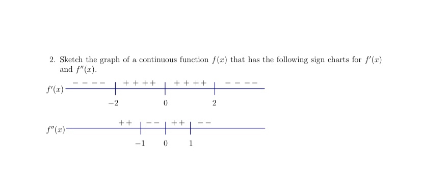 Solved 2. Sketch the graph of a continuous function f(x) | Chegg.com