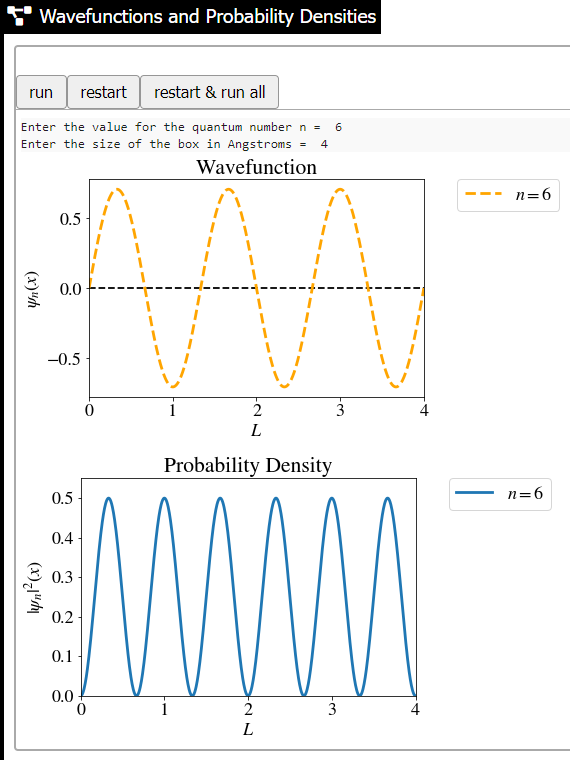 Solved Wavefunctions and Probability Densities run restart | Chegg.com
