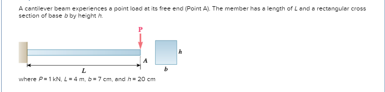 Solved A cantilever beam experiences a point load at its | Chegg.com