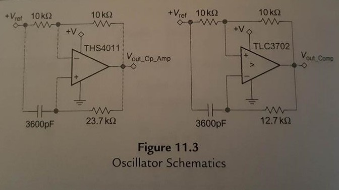 Solved Construct the two oscillator circuits in Figure 11.3 | Chegg.com