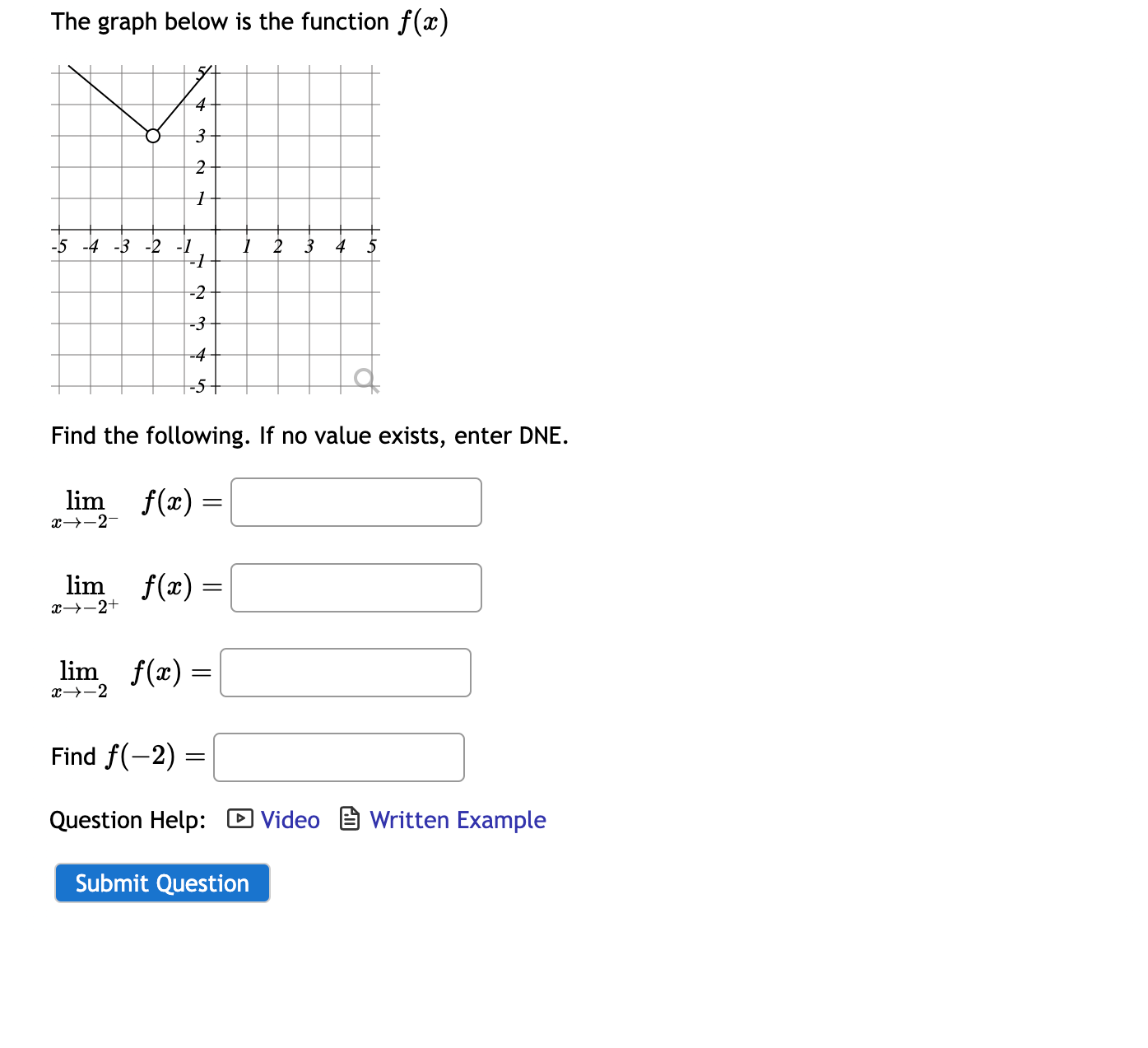 Solved The graph below is the function f(x) Find the | Chegg.com