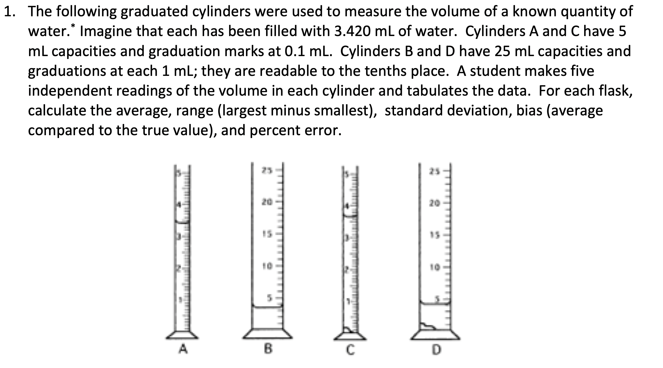 The following graduated cylinders were used to | Chegg.com