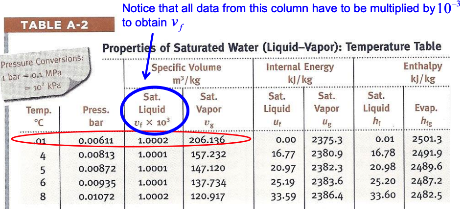 Make a plot using MS Excel of the vapor dome | Chegg.com