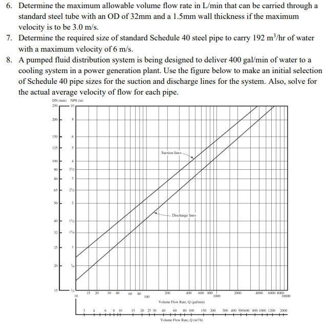 Solved 6. Determine the maximum allowable volume flow rate | Chegg.com