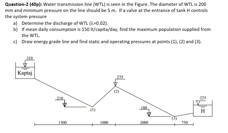 Solved Question-2 (40p): Water transmission line (WTL) is | Chegg.com