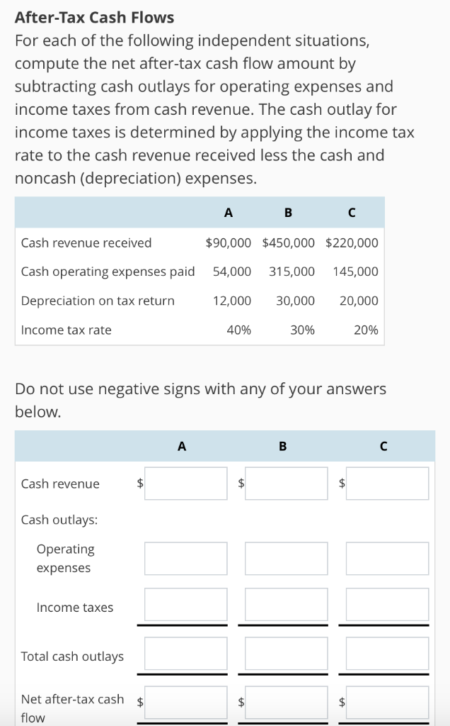 Solved After-Tax Cash Flows For each of the following | Chegg.com