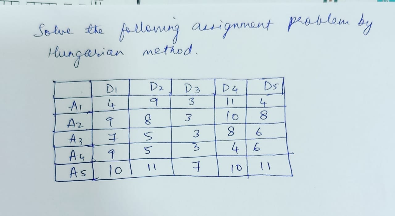 Solve the folloning assignment problem by Hungarian | Chegg.com