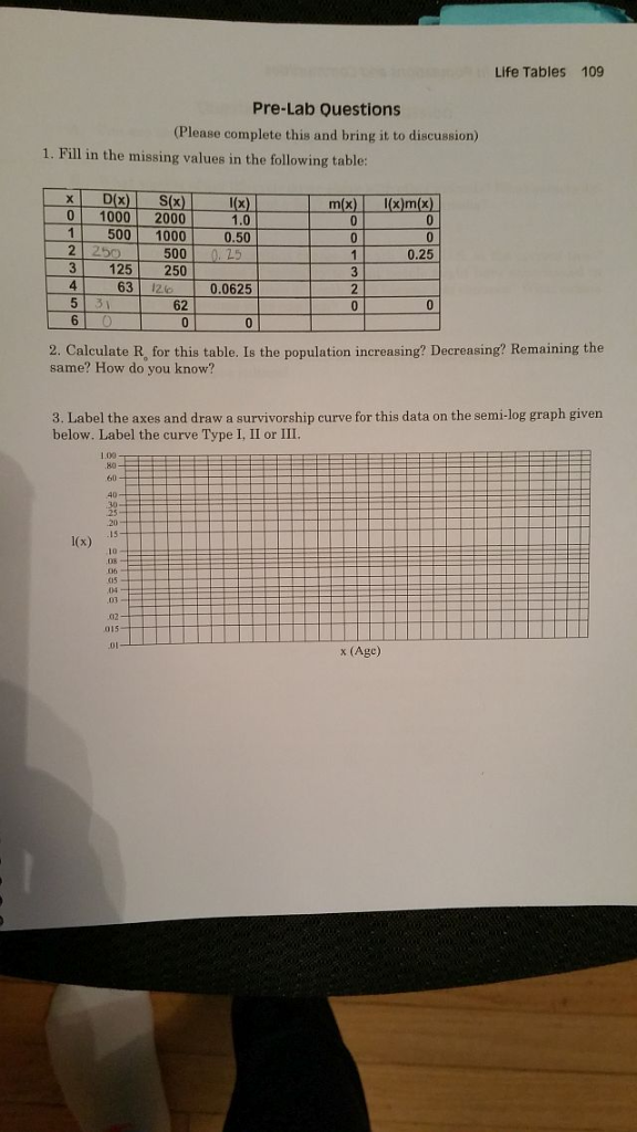 Life Tables 109 Pre-Lab OQuestions (Please complete | Chegg.com