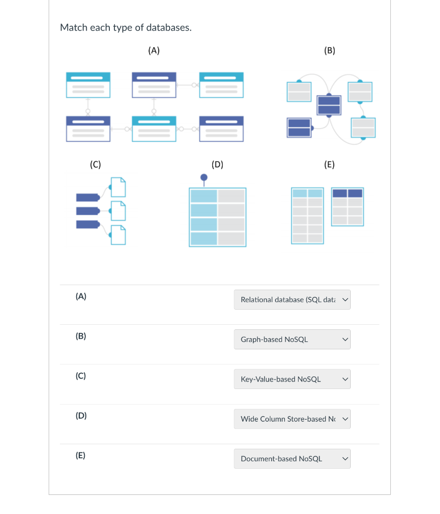 Solved Match each type of databases. (A) (B) (C) (D) (E) DOO | Chegg.com