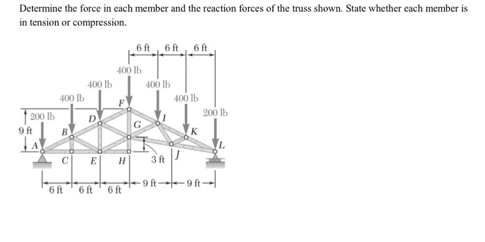 Solved Determine the force in each member and the reaction | Chegg.com