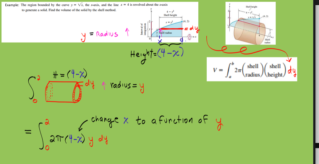 Solved Shell height Example: The region bounded by the curve | Chegg.com