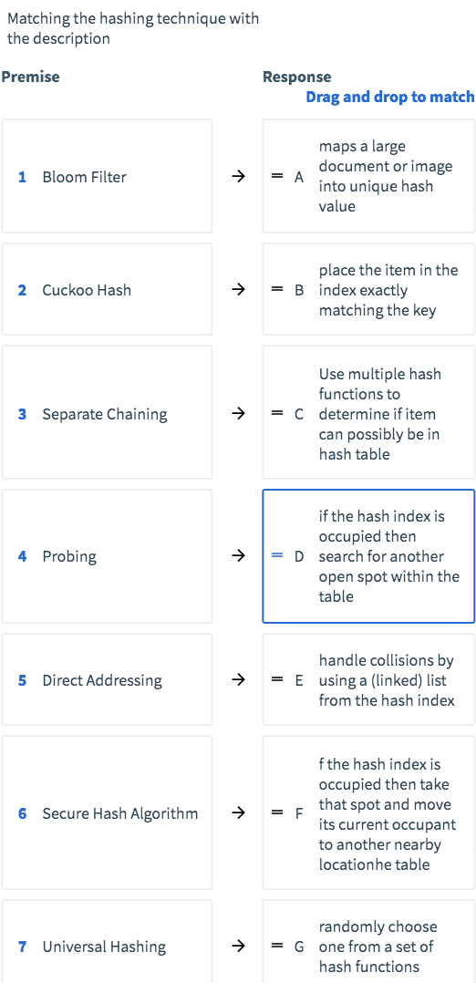 Solved Matching the hashing technique with the description | Chegg.com