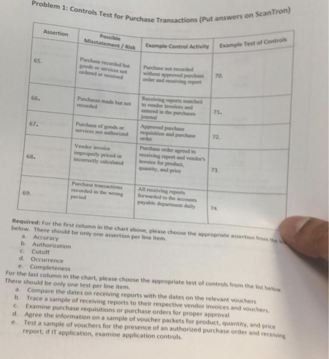 Solved Problem 1: Controls Test for Purchase Transactions | Chegg.com