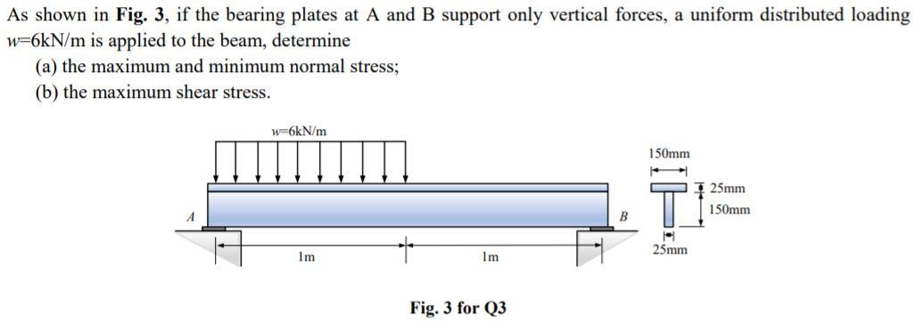 Solved As shown in Fig. 3, if the bearing plates at A and B | Chegg.com