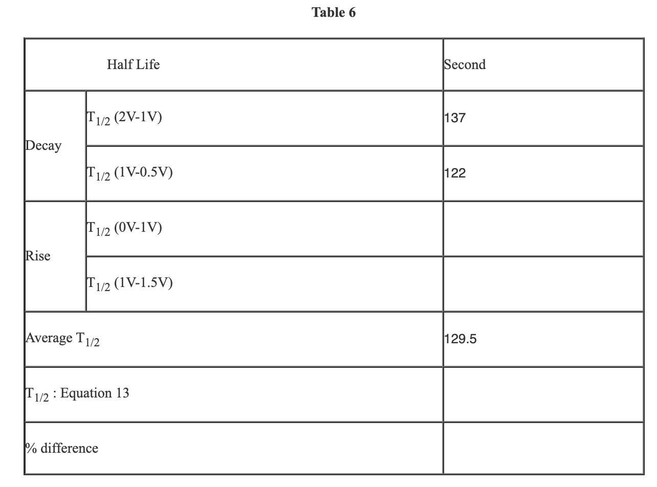 Solved How is the equation and percent difference solve? A | Chegg.com