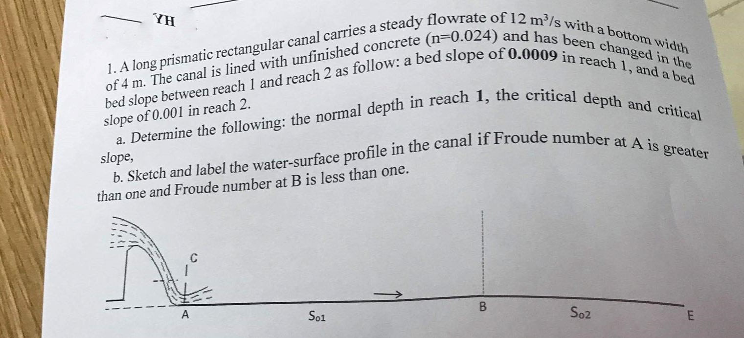 Solved chegg a long prismatic rectangular channel carries a | Chegg.com