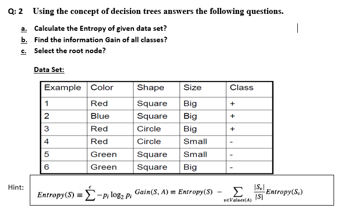 Solved Q:2 Using the concept of decision trees answers the | Chegg.com