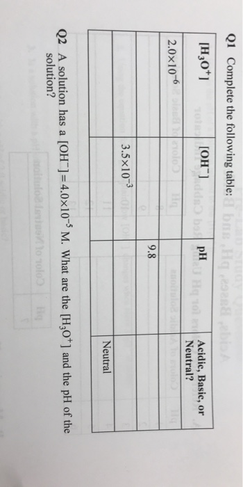 Solved Q1 Complete the following table: H30+ OH ] pH Acidic, | Chegg.com