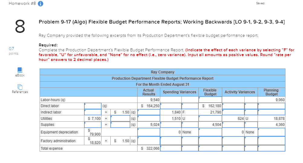 Solved Problem 9-17 (Algo) Flexible Budget Performance | Chegg.com