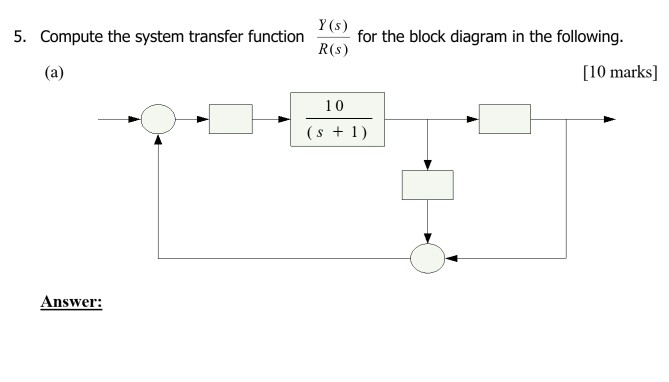 5. Compute the system transfer function for the block | Chegg.com