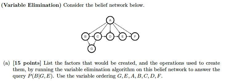 Solved (Variable Elimination) Consider the belief network | Chegg.com