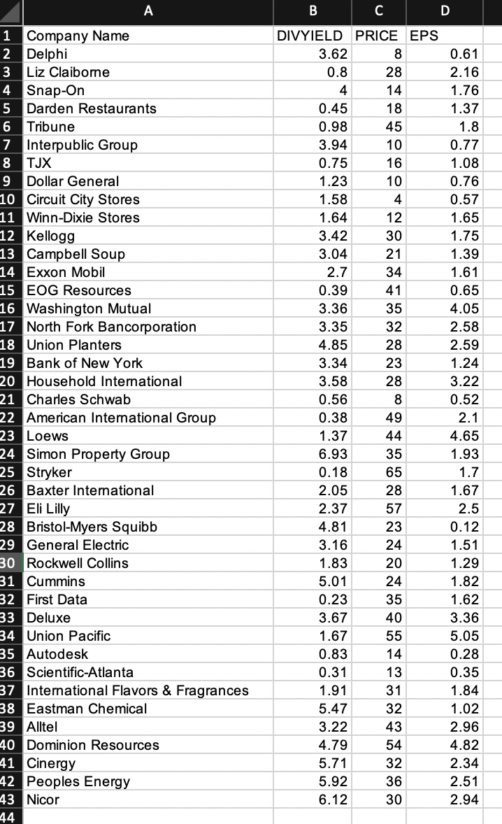 Solved The Analysis Of Variance Anova Table 1 The Anova