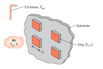 Solved Chips of width L = 15 mm on a side are mounted to a | Chegg.com