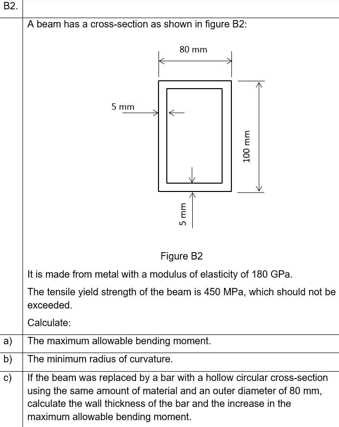 Solved A beam has a cross-section as shown in figure B2: | Chegg.com