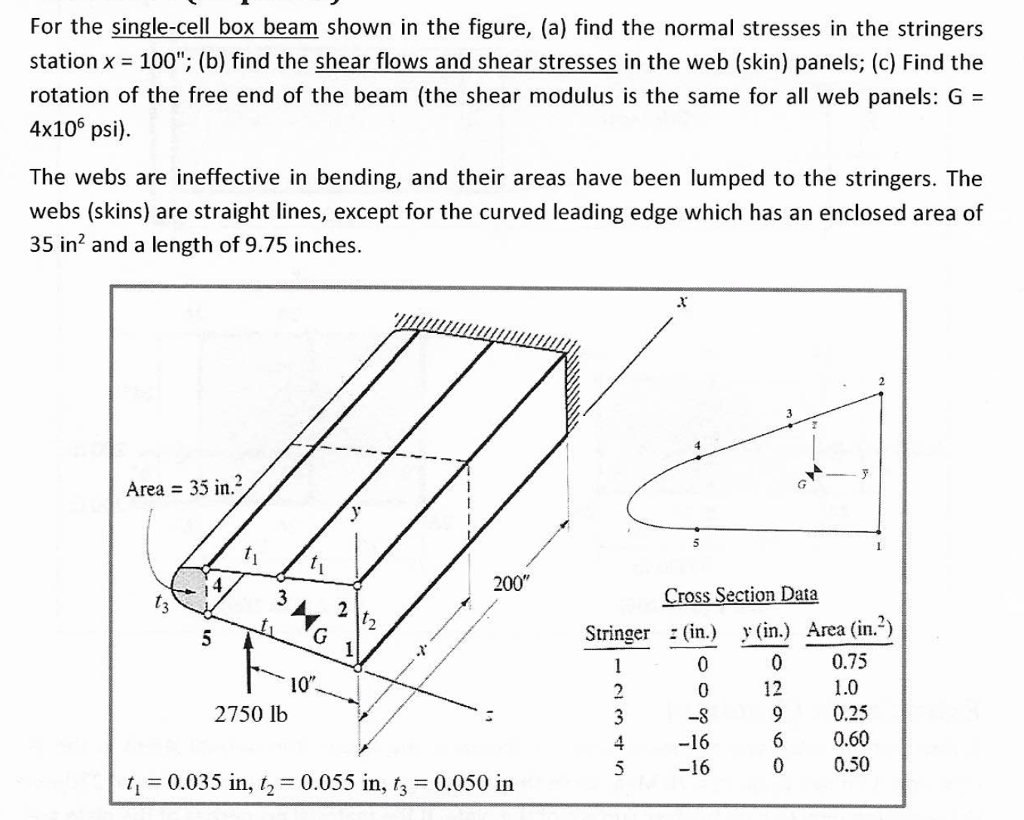 For the single-cell box beam shown in the figure, (a) | Chegg.com