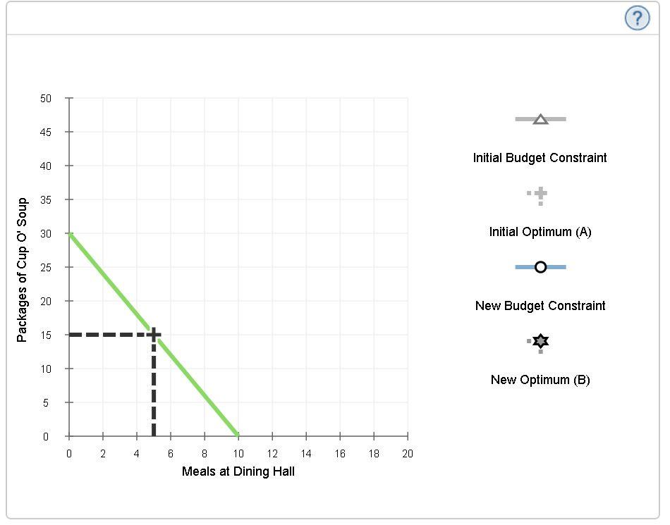Solved A college student has two options for meals: eating | Chegg.com