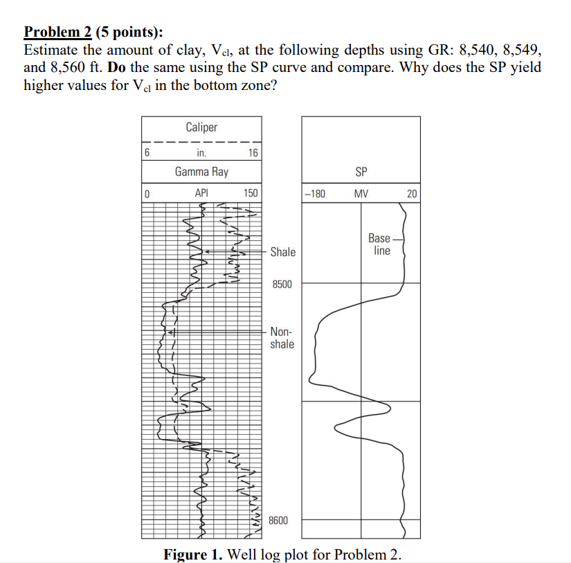 Solved it is well logging course. if it is true i will thumb | Chegg.com