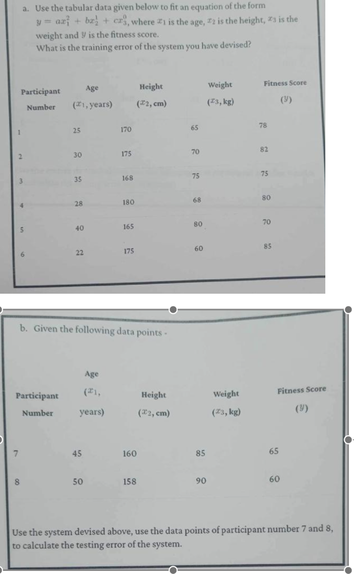 Solved b. ﻿Given the following data points .Use the system | Chegg.com