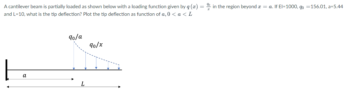 Solved A cantilever beam is partially loaded as shown below | Chegg.com