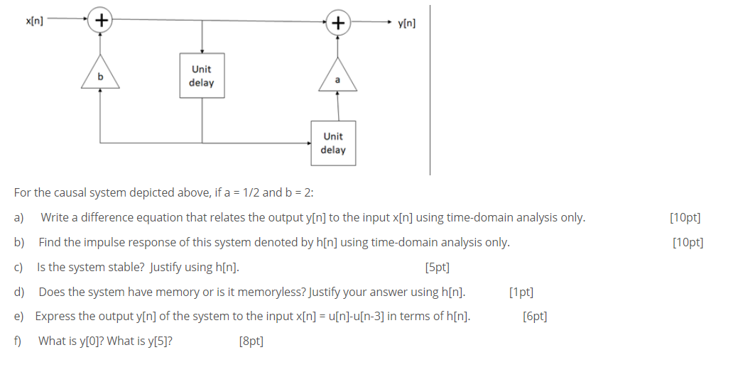 Solved x[n] + + y[n] b Unit delay Unit delay [10pt] [10pt] | Chegg.com