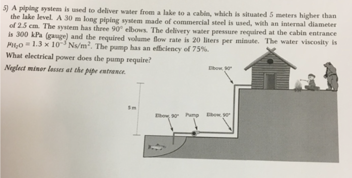 Solved 5) A piping system is used to deliver water from a | Chegg.com