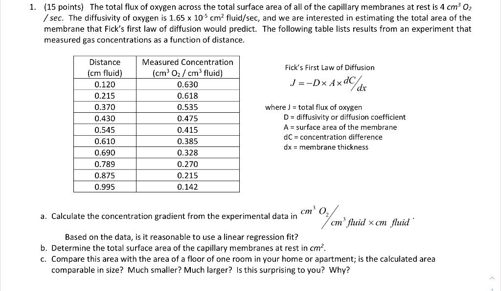 Solved How to solve this? | Chegg.com