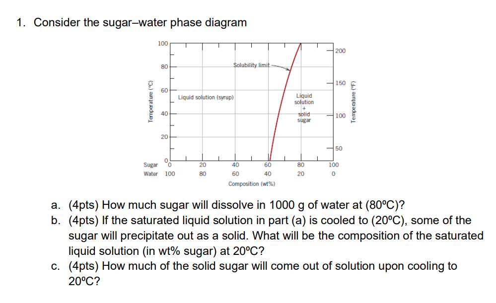 Solved 1. Consider the sugar-water phase diagram a. (4pts) | Chegg.com