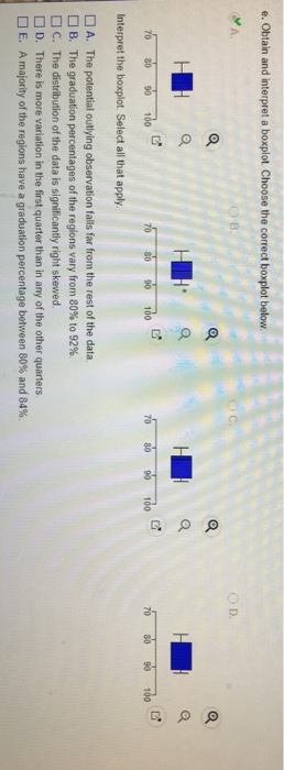 Solved e. Obtain and interpret a boxplot Choose the correct | Chegg.com