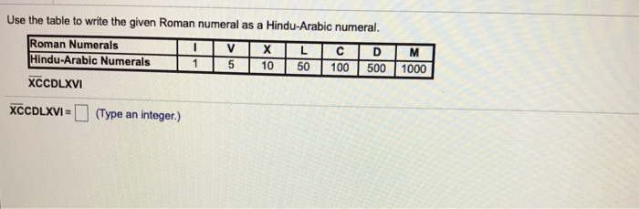 Solved Use the table to write the given Roman numeral as a | Chegg.com