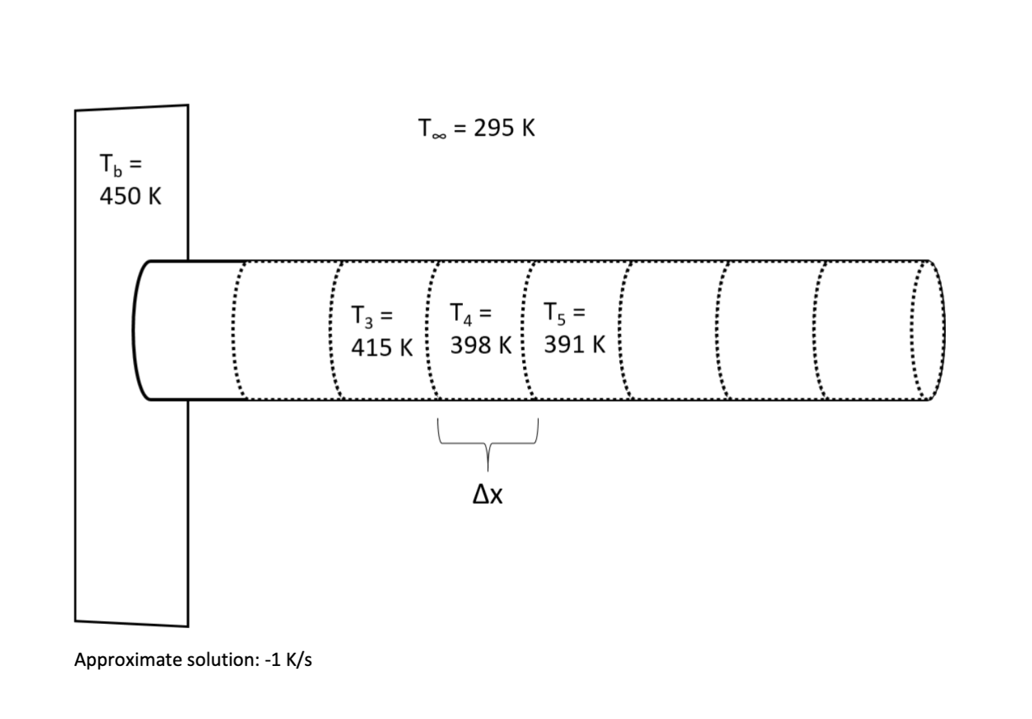 Solved During a transient process, a cylindrical thin fin | Chegg.com