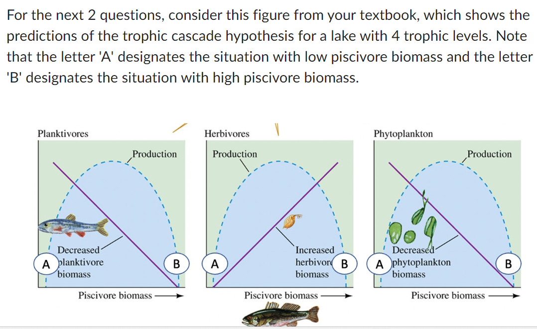 For the next 2 questions, consider this figure from | Chegg.com
