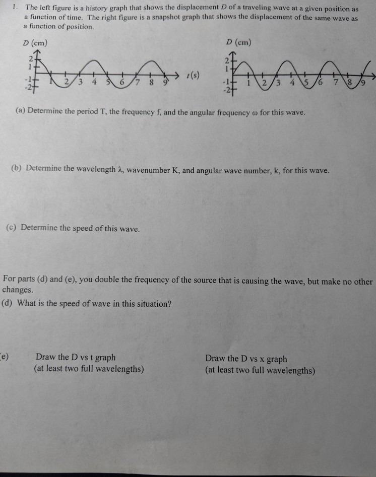 Solved 1. The left figure is a history graph that shows the | Chegg.com