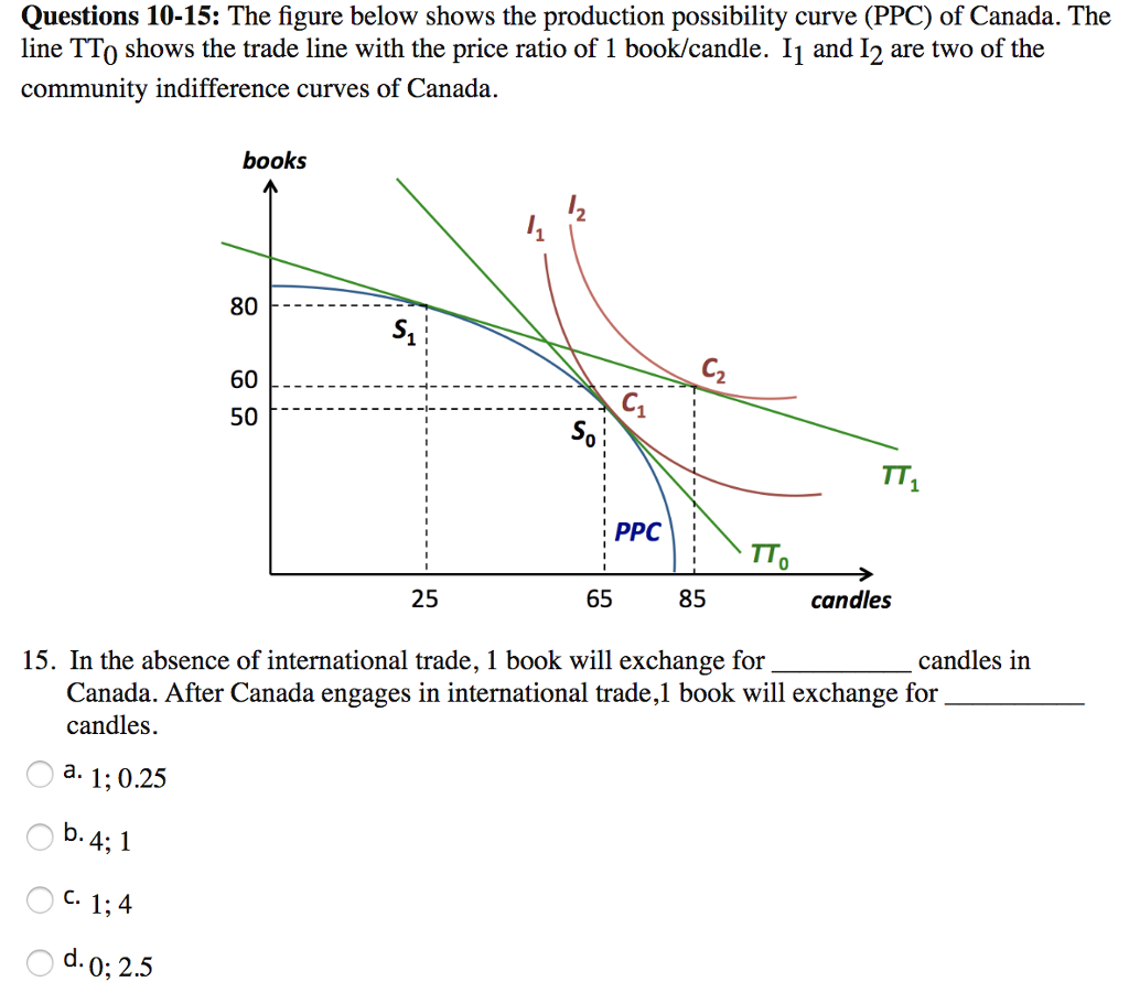 Solved Questions 10-15: The figure below shows the | Chegg.com